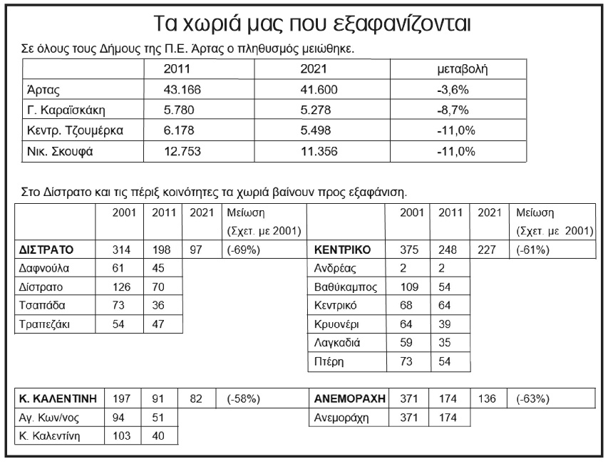 Έρημα χωριά. Η Ελλάδα που φθίνει τα χωριά που ερημώνουν - ΤΑΧΥΔΡΟΜΟΣ ΑΡΤΑΣ